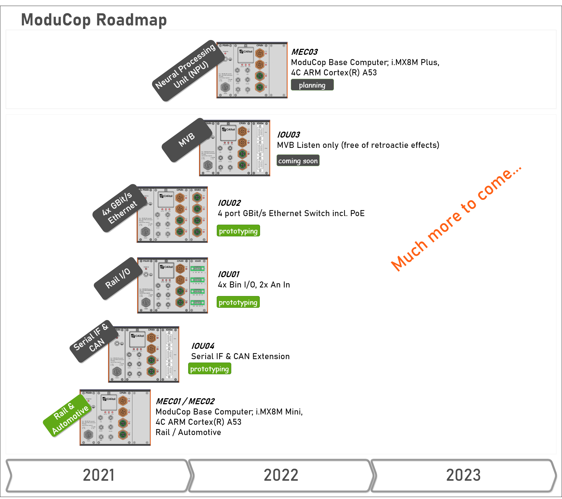 Railway Edge Computer