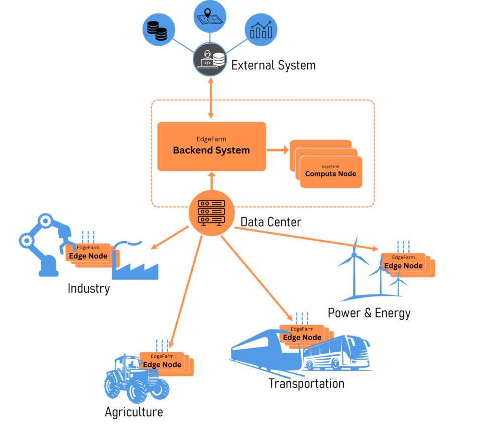 Computing Intelligence for Rail & Public Transport | Ci4Rail GmbH